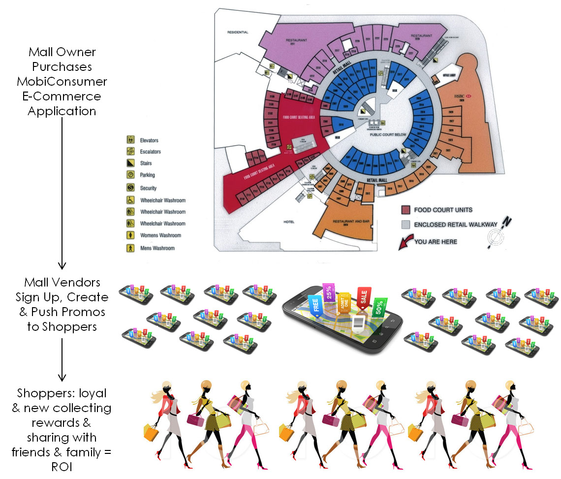 Techwuli - CASE STUDY: Retail Mobile App Solutions
